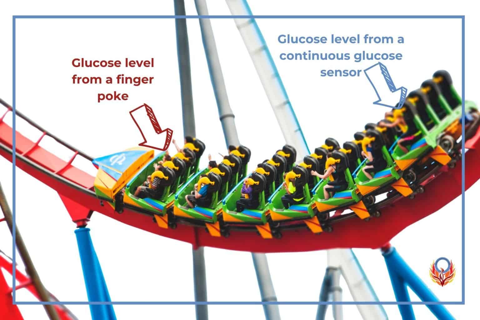 Why is my continuous glucose sensor reading different from my fingerstick?
