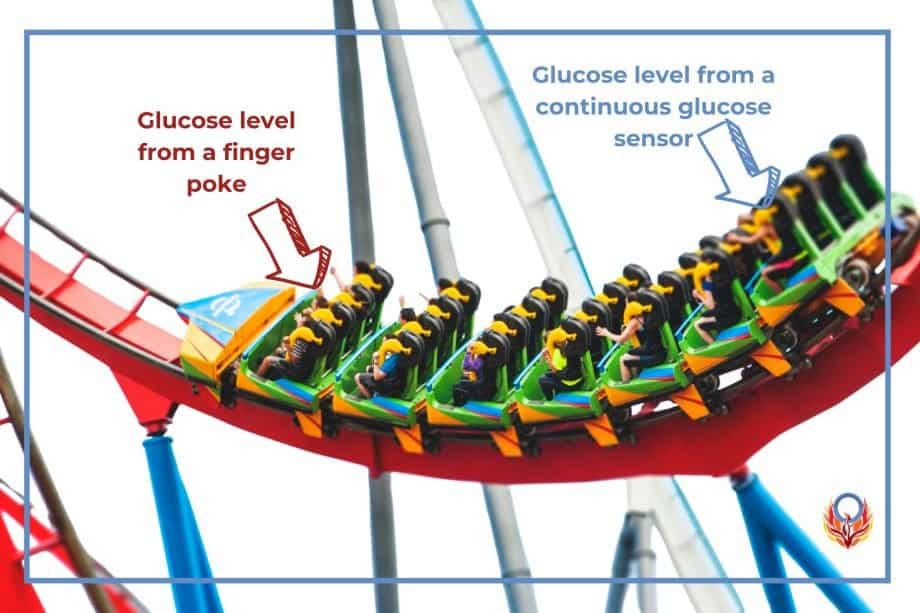 Why is my continuous glucose sensor reading different from my fingerstick?