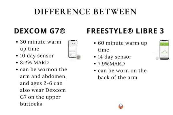 Dexcom G7 ® or Libre 3? Which should you use?